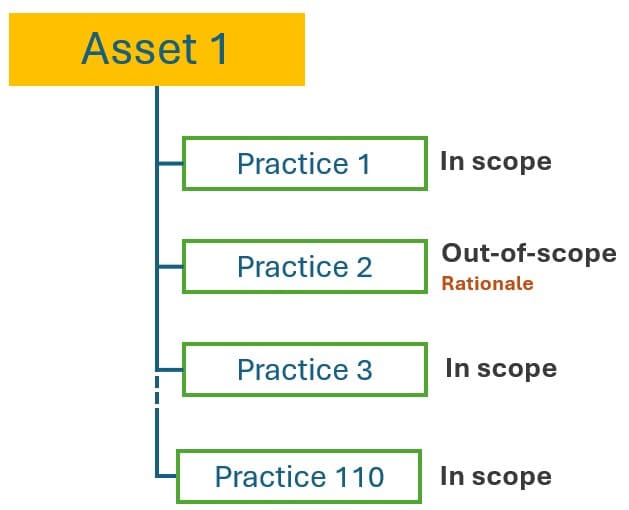 CMMC Scoping Services | CMMC 2.0 Compliance | Richmond VA